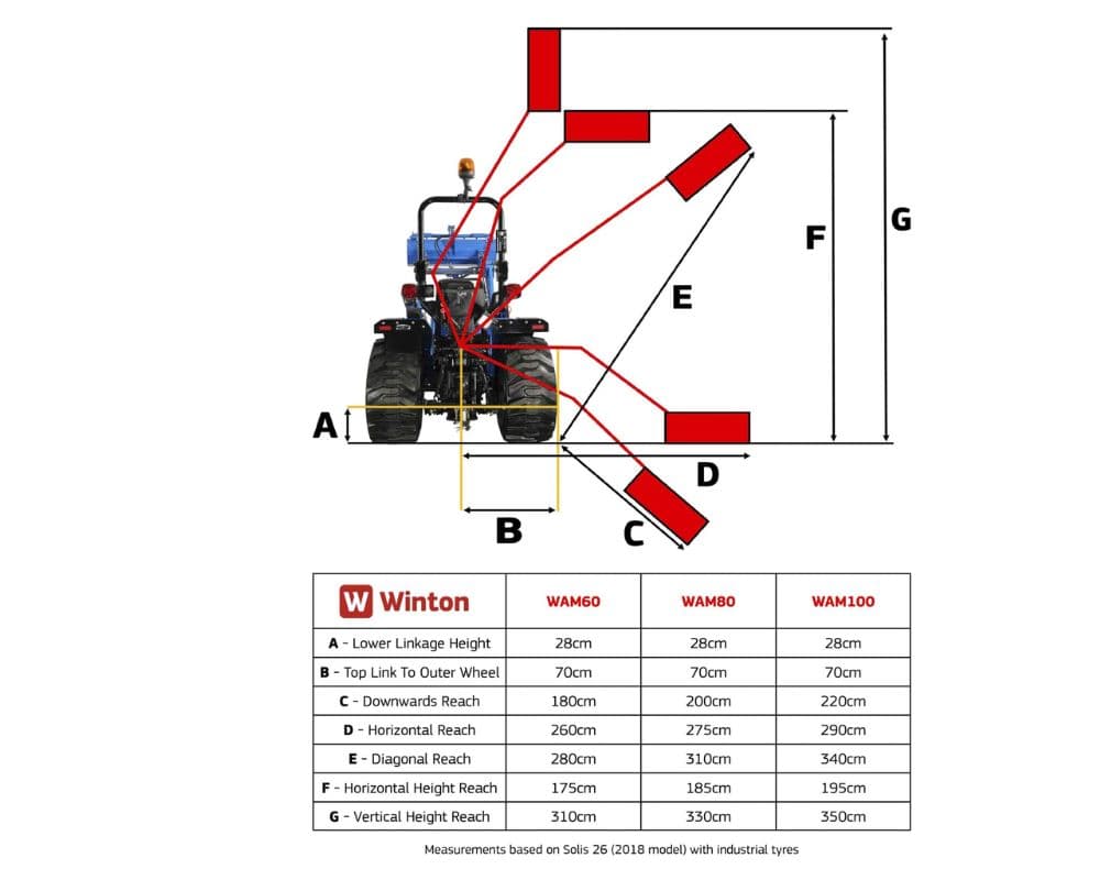 Winton Tractor Hedge Cutter: 230cm Reach
